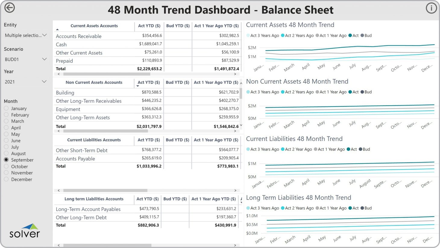GL Dashboard – 48 Month Balance Sheet Trend GL Dashboard – 48 Month Balance Sheet Trend